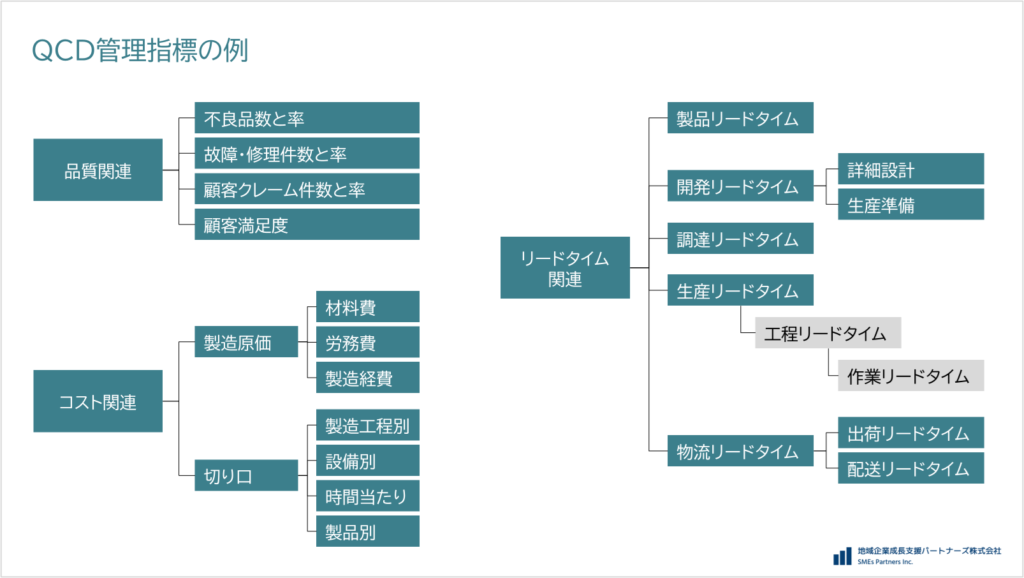 QCDとは - Enablers（イネーブラー）